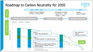 NSG Group To Increase Carbon Reduction Target By 2030 Committing To