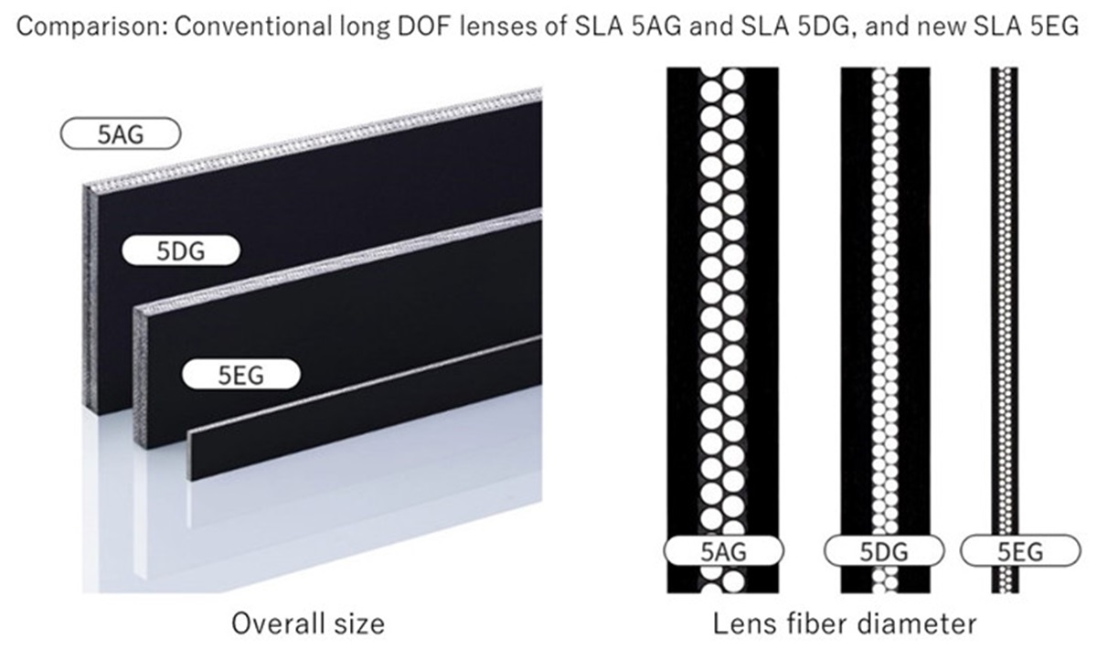 NSG succeeds in developing SELFOC® Lens Array SLA 5EG employing 300µm ...