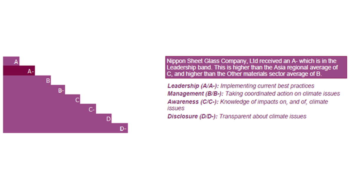 NSG Group’s CDP rating improved to Climate Change A-