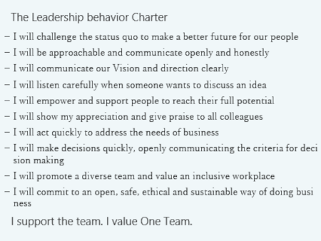 Alignment of People Strategy with Management Strategy